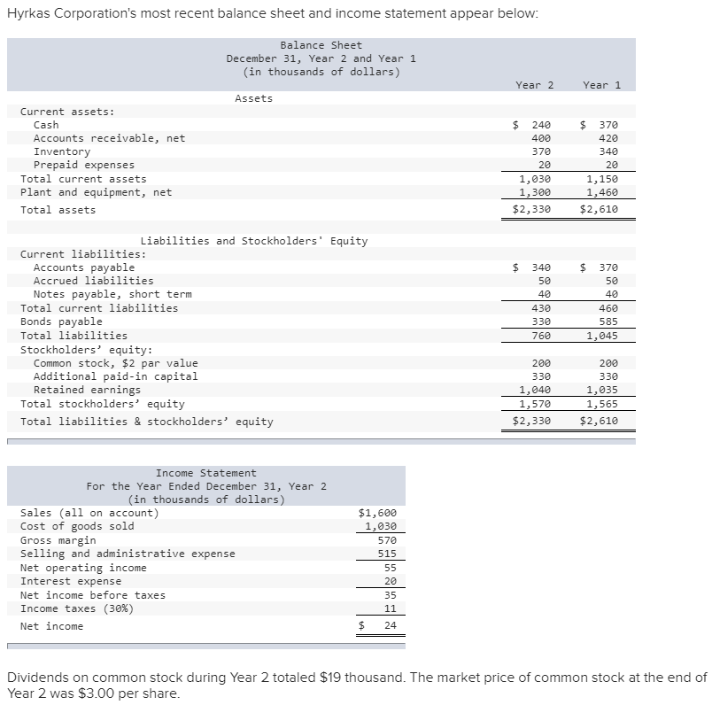 Solved Hyrkas Corporation s Most Recent Balance Sheet And Chegg