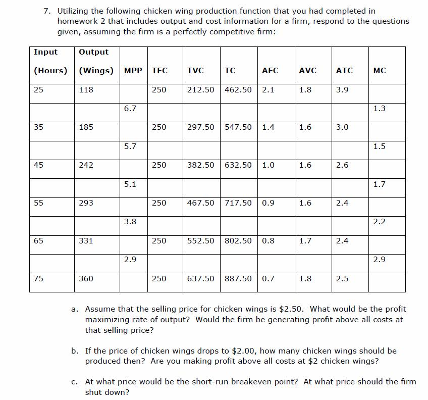Solved Utilizing the following chicken wing production | Chegg.com