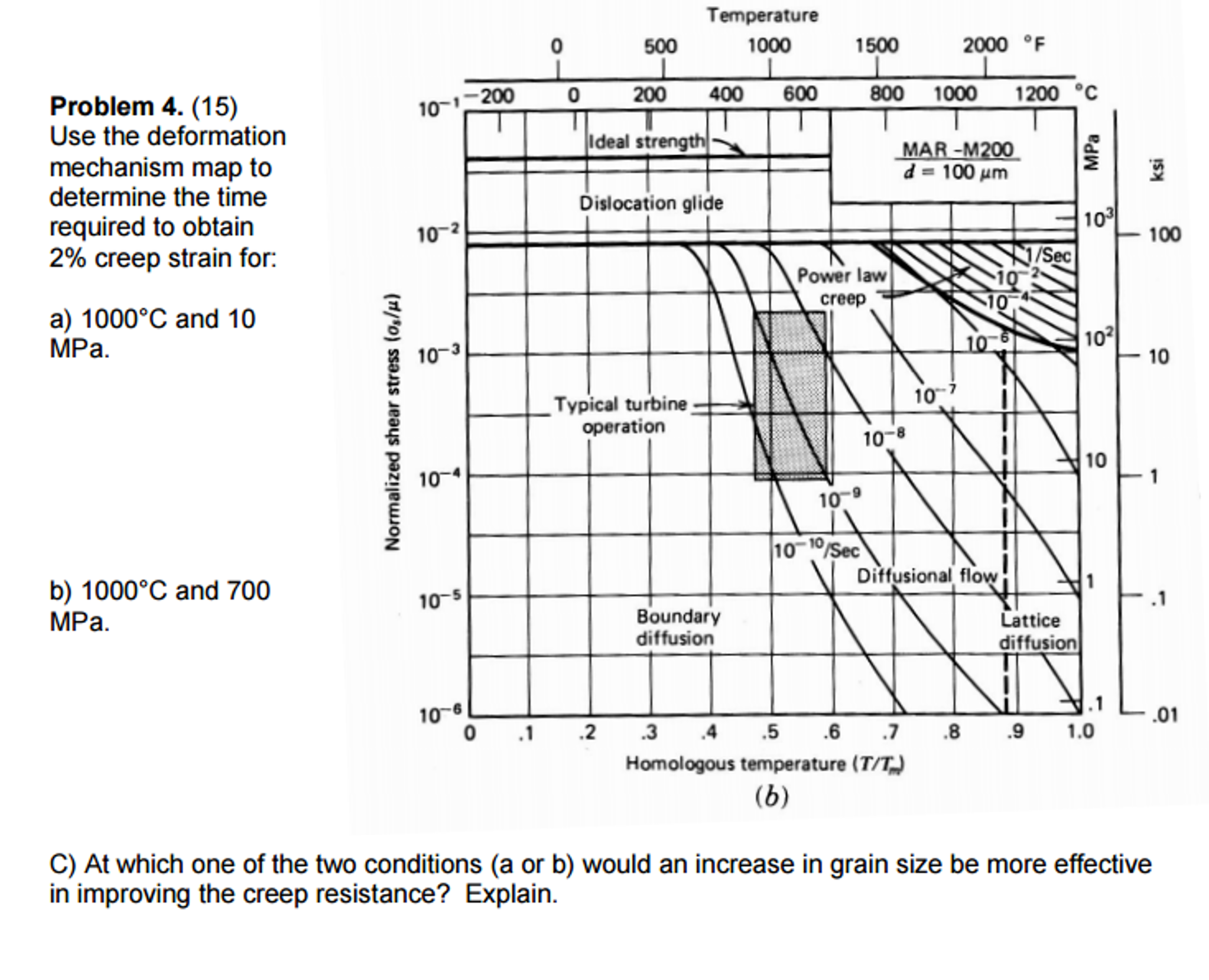 Use the deformation mechanism map to determine the | Chegg.com
