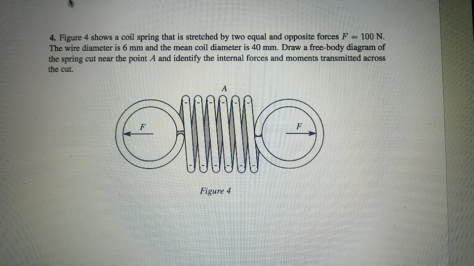 Solved 4. Figure 4 shows a coil spring that is stretched by | Chegg.com