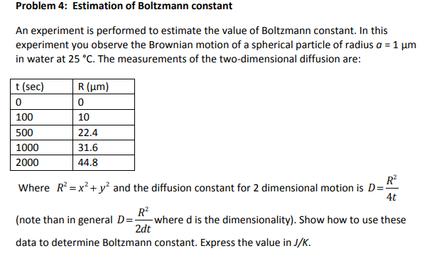 Solved Problem 4: Estimation of Boltzmann constant An | Chegg.com