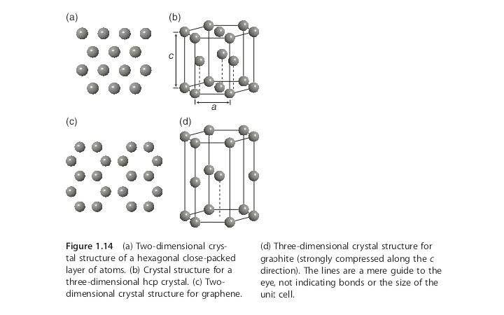 Solved 20 1 Crystal Structures 4) Real crystal structures: | Chegg.com