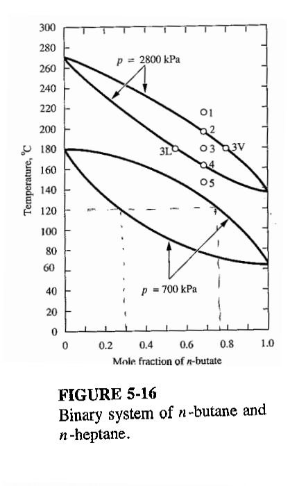 Solved A vapor mixture of n-butane and n-heptane, with | Chegg.com