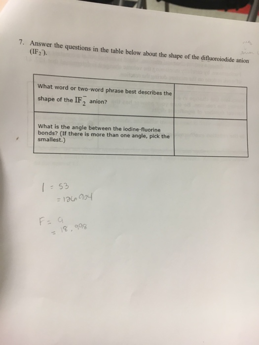 Solved Answer the questions in the table below about the | Chegg.com