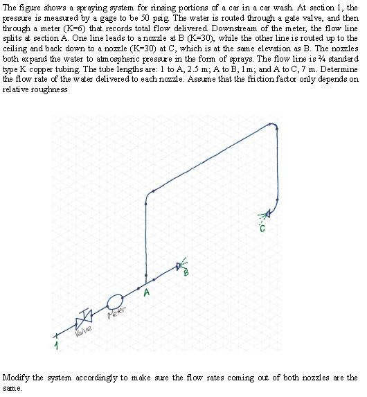 The figure shows a spraying system for rinsing | Chegg.com