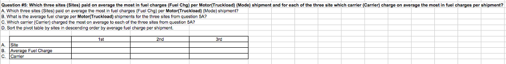 A separate pivot table worksheet has to be provided | Chegg.com