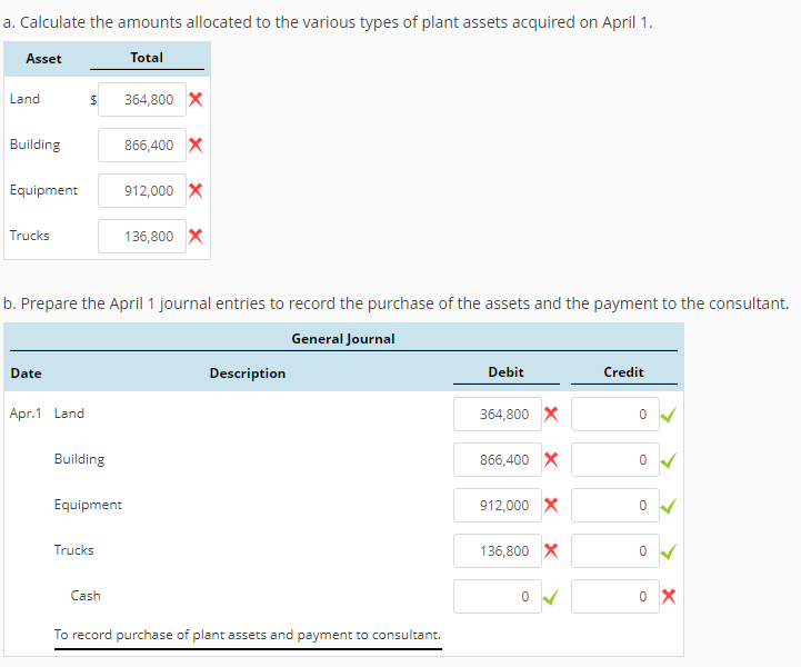 Solved Allocation of Package Purchase Price and Depreciation | Chegg.com
