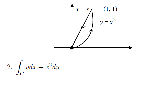 Solved 2. Integrate C ydx + x^2 dy | Chegg.com
