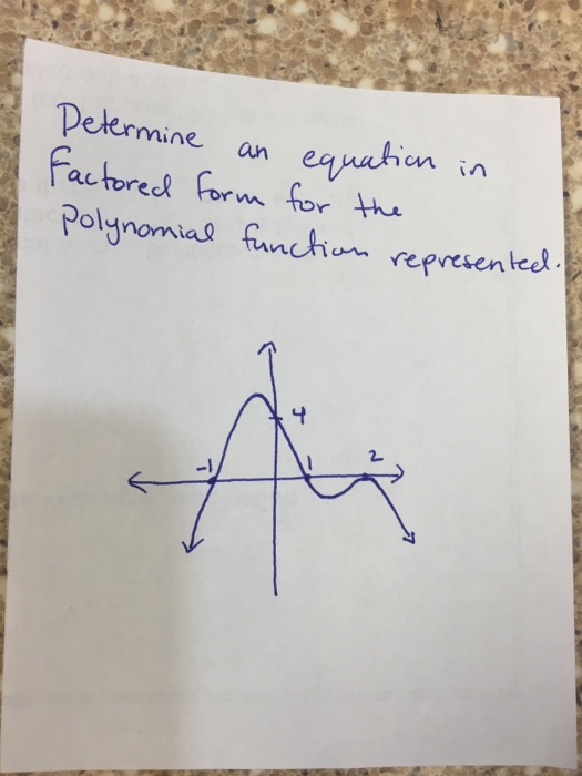 Solved Determine an equation in factored form for the | Chegg.com