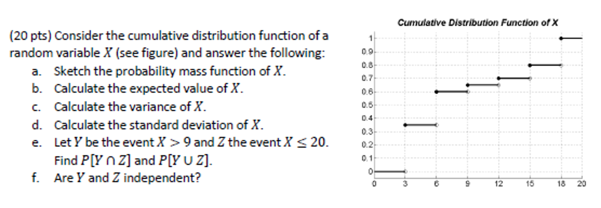 Solved Consider the cumulative distribution function of a | Chegg.com