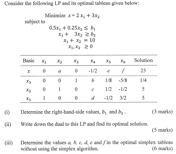 Solved Consider the following LP and its optimal tableau | Chegg.com