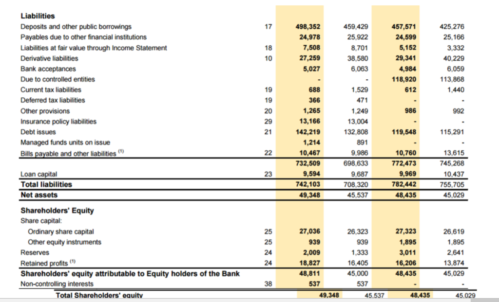 Solved observe and compare the Balance sheets between Wells | Chegg.com