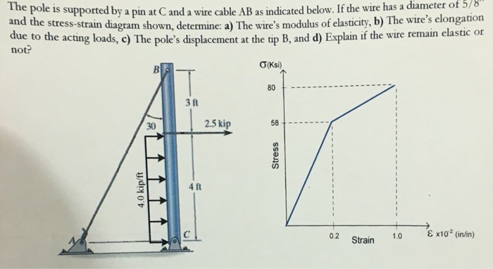 Solved The pole is supported by a pin at C and a wire cable | Chegg.com