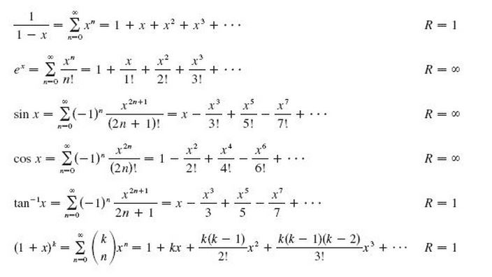 Solved Use a known Maclaurin series from the table(shown | Chegg.com