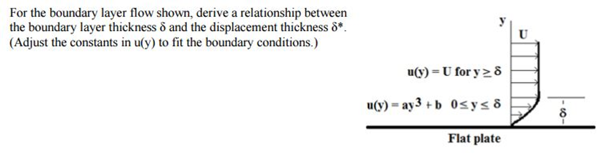 Solved For the boundary layer flow shown, derive a | Chegg.com