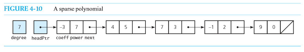 Solved Language C++ Consider a sparse implementation of | Chegg.com