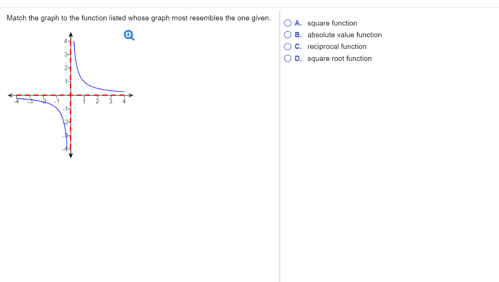 Solved Match the graph to the function listed whose graph | Chegg.com Solved Match the graph to the function listed whose graph | Chegg.com