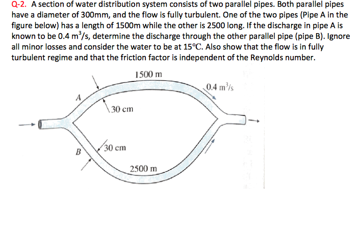 Solved A section of water distribution system consists of | Chegg.com