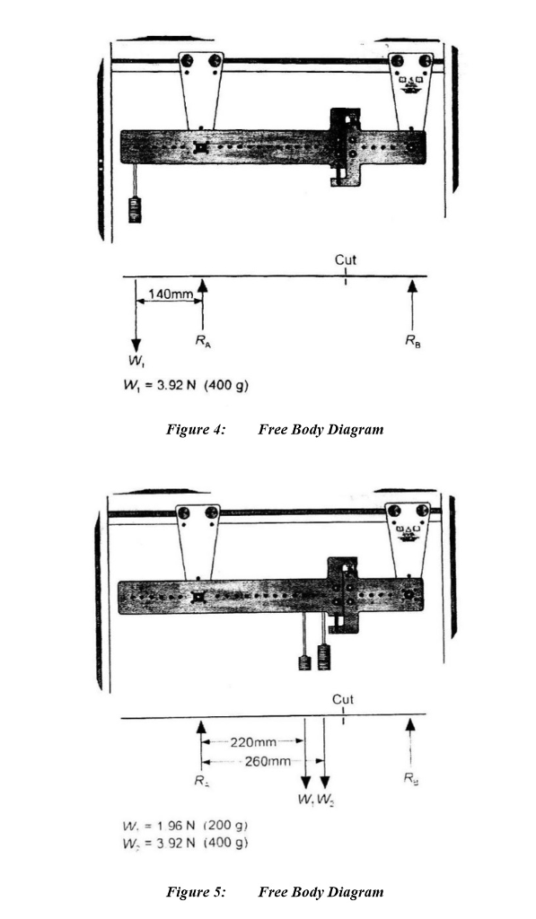 Solved Distance from RA to the cut = 300mm - on | Chegg.com