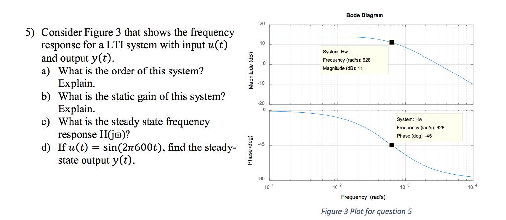Solved Bode Diagram 20 5) Consider Figure 3 that shows the | Chegg.com