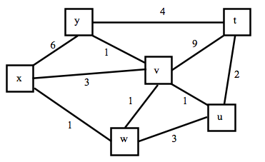 Solved Consider the network shown in the figure below. Use | Chegg.com