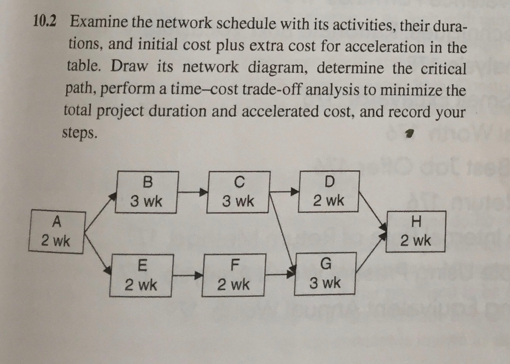 Solved 10.2 Examine the network schedule with its | Chegg.com