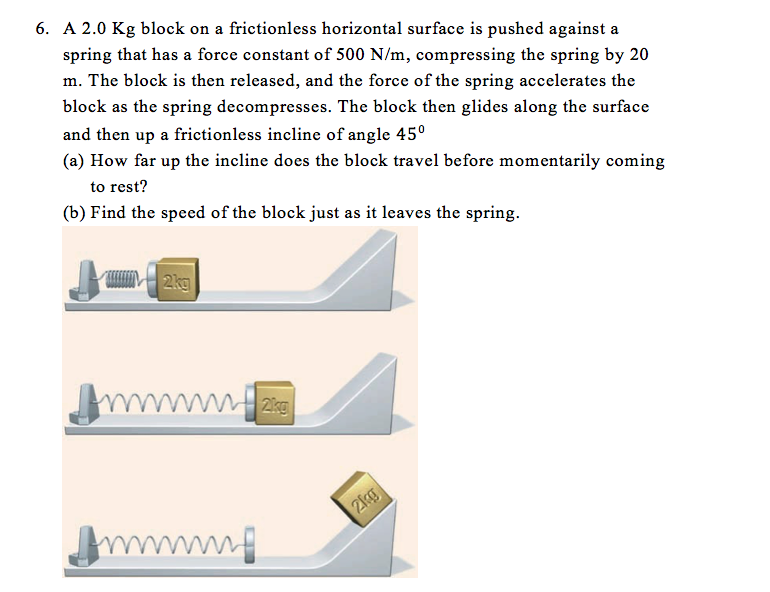 Solved A 2.0 Kg block on a frictionless horizontal surface | Chegg.com