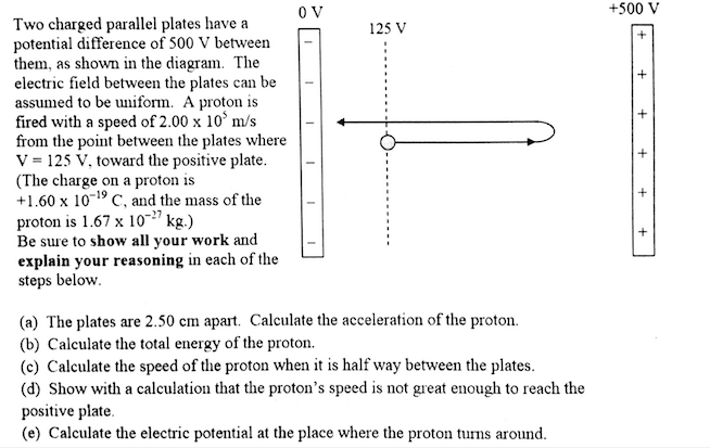 Solved Two charged parallel plates have a potential | Chegg.com