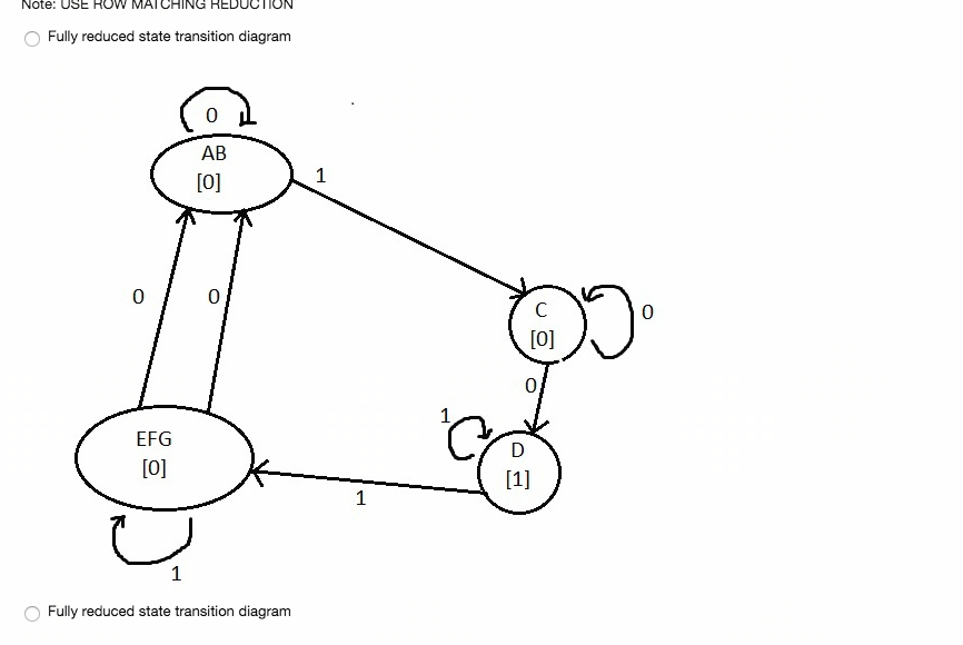 Solved Given State transition diagram; 101 choose the fully | Chegg.com