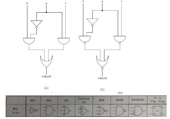 Solved P3) Compute the logical expression for the circuits. | Chegg.com