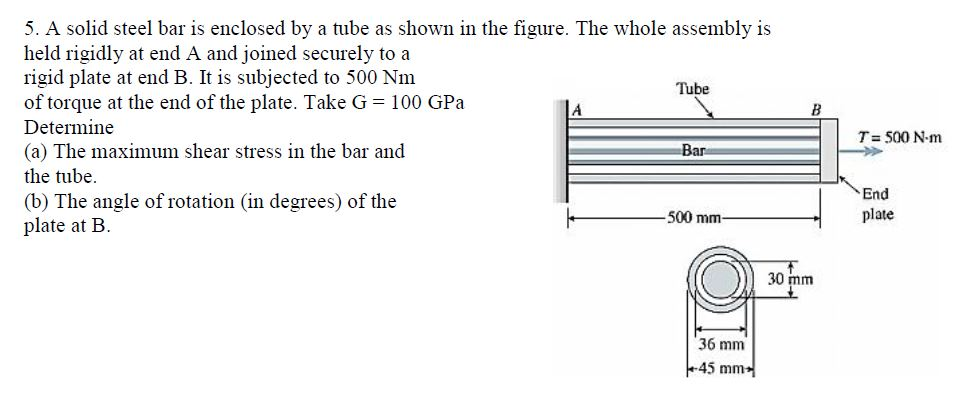 Solved 5. A solid steel bar is enclosed by a tube as shown | Chegg.com