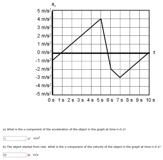 Solved What is the x-component of the acceleration of the | Chegg.com