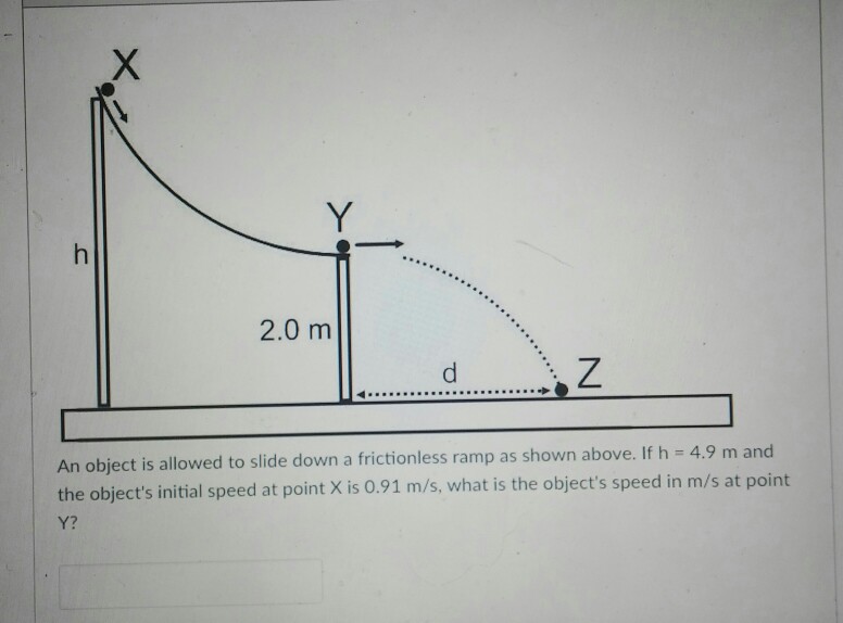 Solved 2.0 m An object is allowed to slide down a | Chegg.com