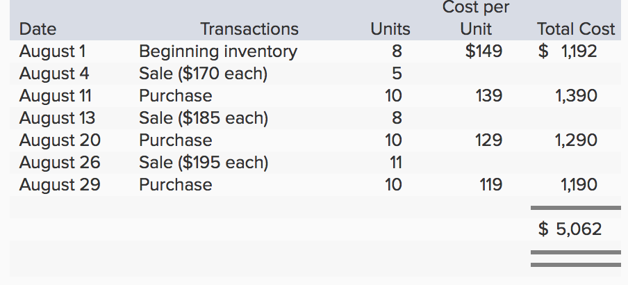 Solved Using the given information, calculate the sales | Chegg.com
