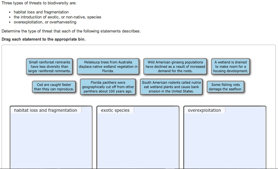 Solved Three types of threats to biodiversity are: habitat | Chegg.com