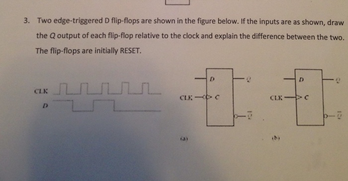 Solved Determine the Q waveform relative to the clock if the | Chegg.com