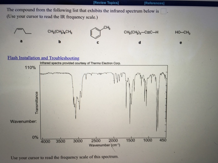 Solved The compound from the following list that exhibits | Chegg.com