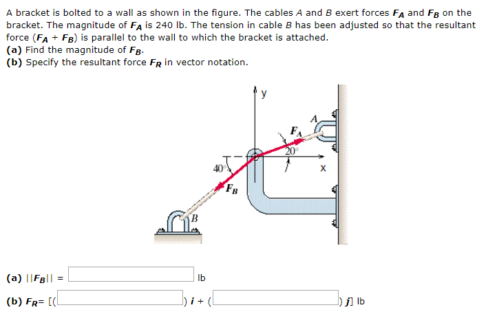 Solved A bracket is bolted to a wall as shown in the figure. | Chegg.com