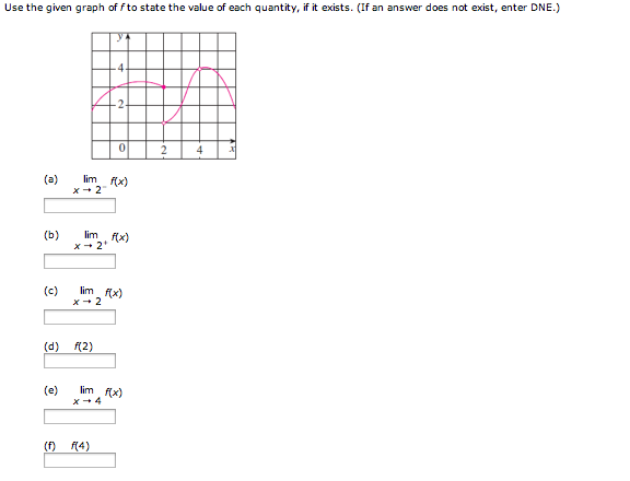 Solved Use The Given Graph Of F To State The Value Of Each 8108