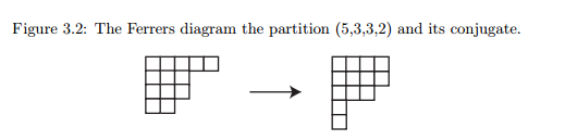 Solved A partition is called self-conjugate if it is equal | Chegg.com