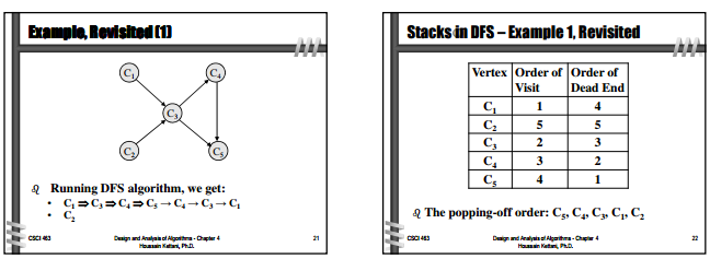 Solved Traverse the graph using DFS THIS IS ALL THE | Chegg.com