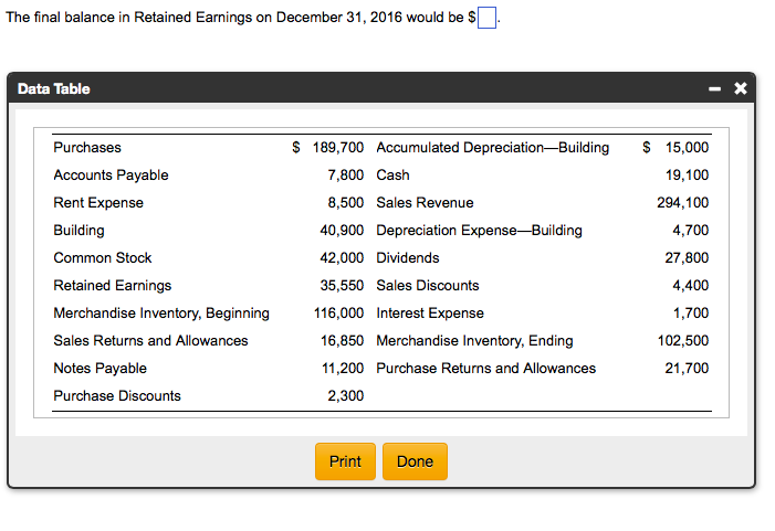 Solved The final balance in Retained Earnings on December | Chegg.com