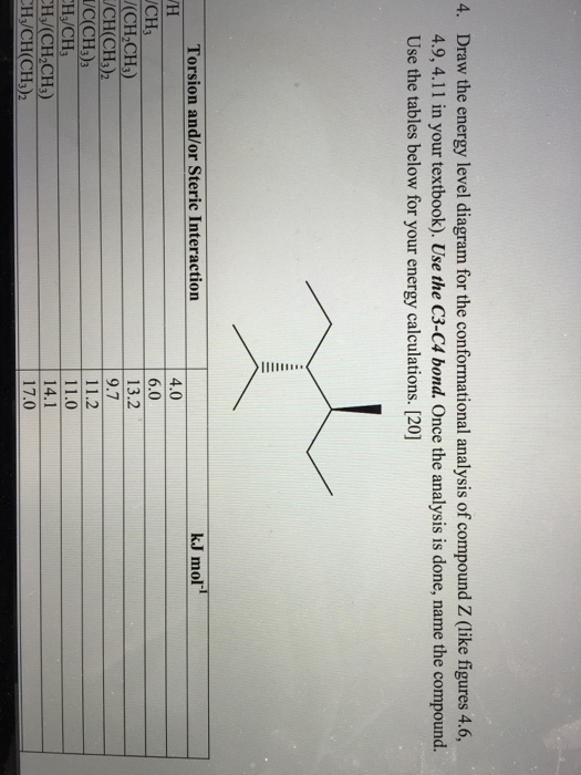Solved Draw the energy level diagram for the conformational | Chegg.com