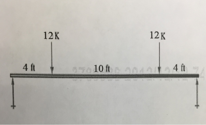 Solved A steel beam S12X50 carries the loads shown in the | Chegg.com