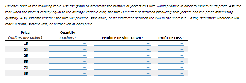 Solved 4. Deriving the short-run supply curve Consider the | Chegg.com