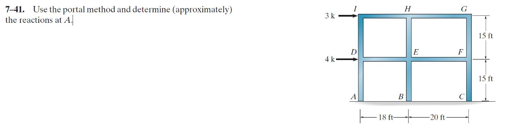 Solved 7-41. Use the portal method and determine | Chegg.com