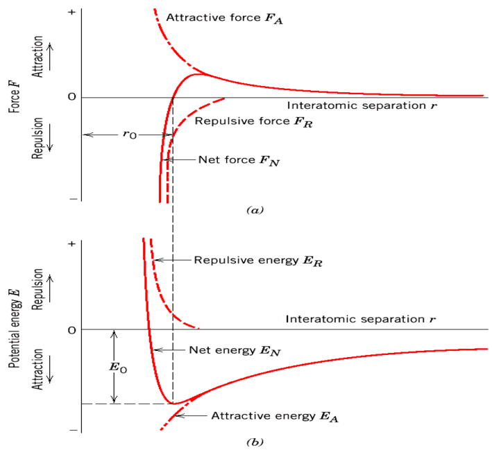 Solved Describe the state of the (a) potential | Chegg.com