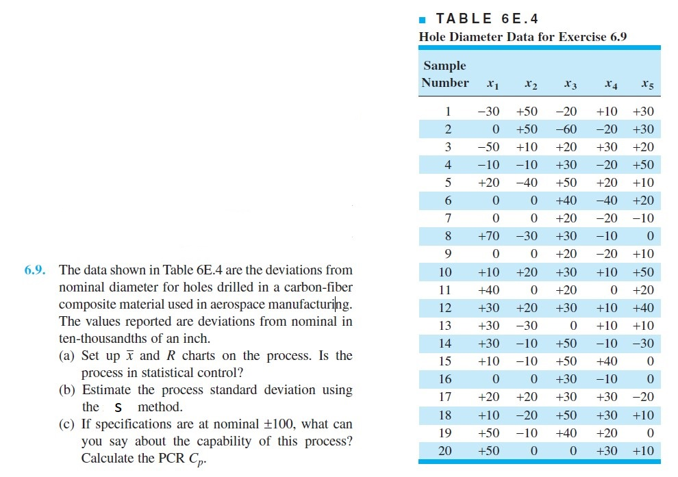 Solved TABLE 6E 4 Hole Diameter Data For Exercise 6 9 Sample Chegg Solved TABLE 6E 4 Hole Diameter Data For Exercise 6 9 Sample Chegg