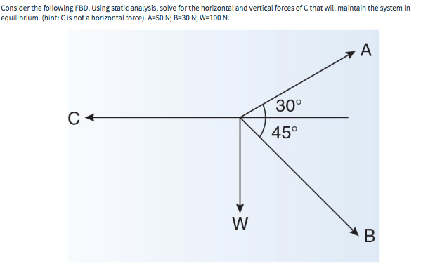 Solved Consider the following FBD. Using static analysis, | Chegg.com