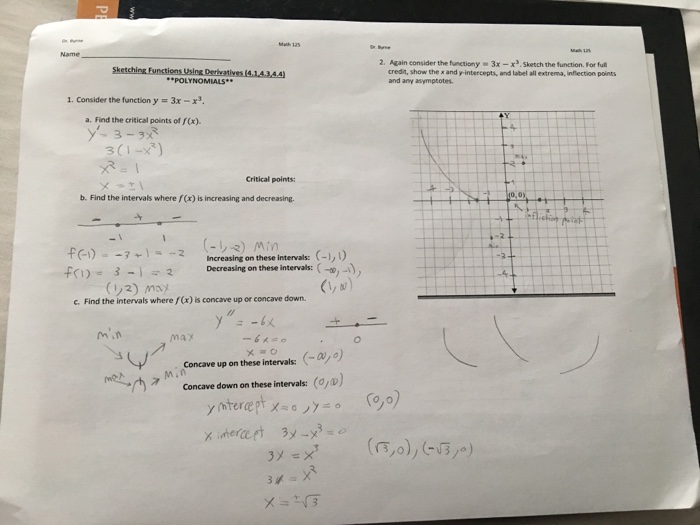 Solved Consider the function y = 3x - x^3. Find the | Chegg.com